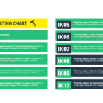 IK Ratings Explained - Ektor - New Zealand - Emergency Lighting